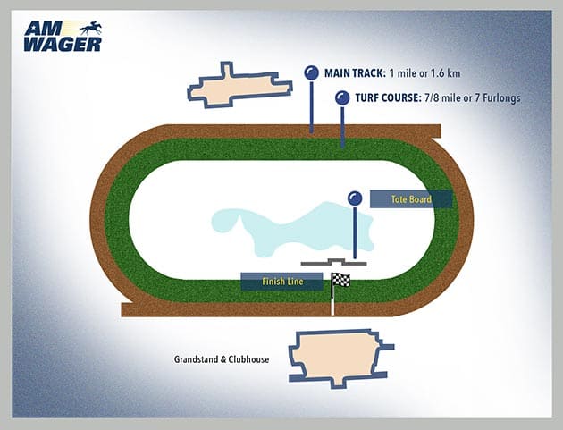 Amwager Race Track | Meadowlands Racetrack (Meadowlands Racing & Entertainment) | AmWager ...