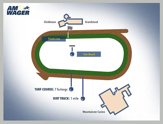 Amwager Race Track | Mountaineer Casino, Racetrack and Resort | AmWager | Online Horse Betting