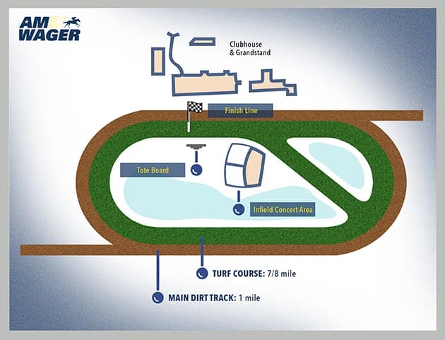 Amwager Race Track | Sam Houston Race Park | AmWager | Online Horse Betting