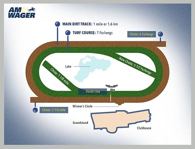 Amwager Race Track | Monmouth Park | AmWager | Online Horse Betting